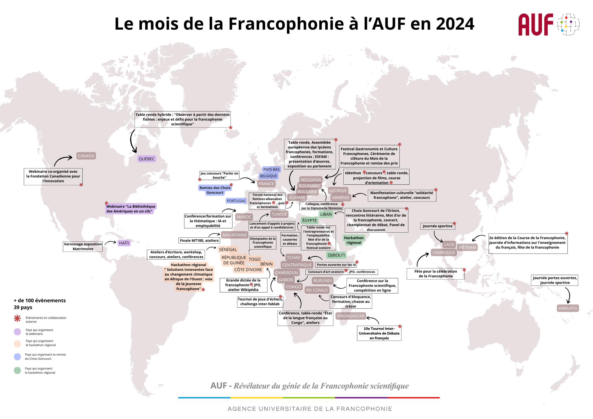 L’ESFAM au mois de la Francophonie | ESFAM-AUF